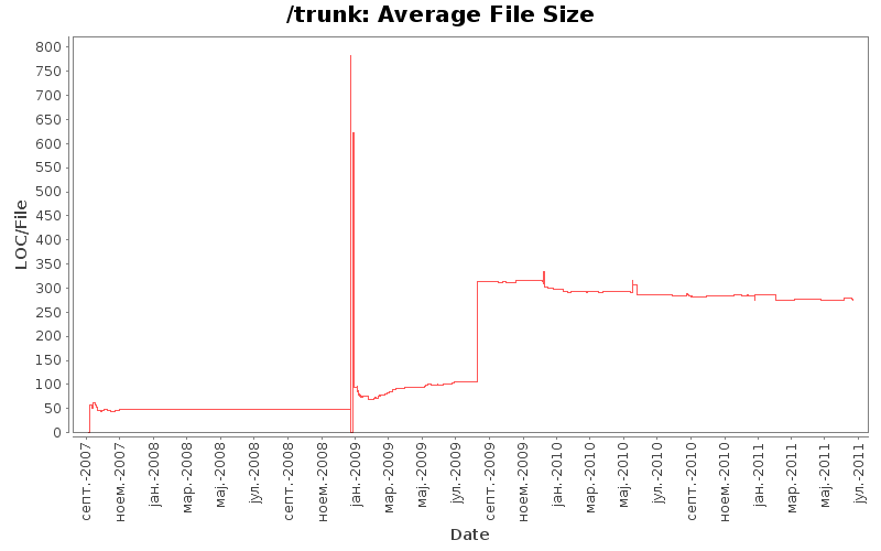 StatSVN File Sizes And File Counts